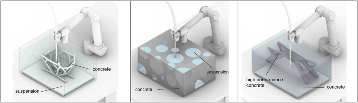 Impresión 3D de hormigón por inyección: Una nueva metodología de ...