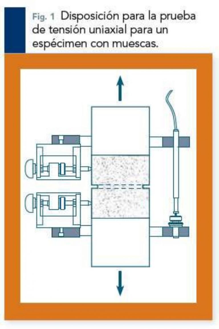 Hormigones de Ultra Alto Desempeño - Hormigón al Día