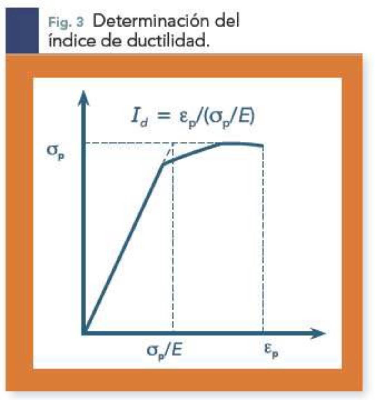 Hormigones de Ultra Alto Desempeño - Hormigón al Día