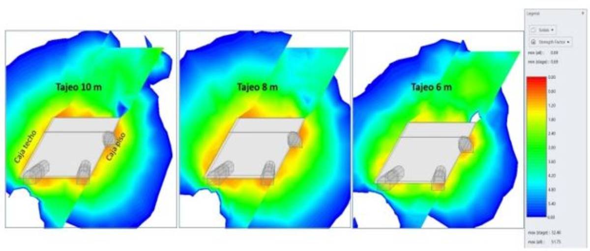 Aplicación del Relleno de Roca Cementada (CRF) en Método de Explotación ...