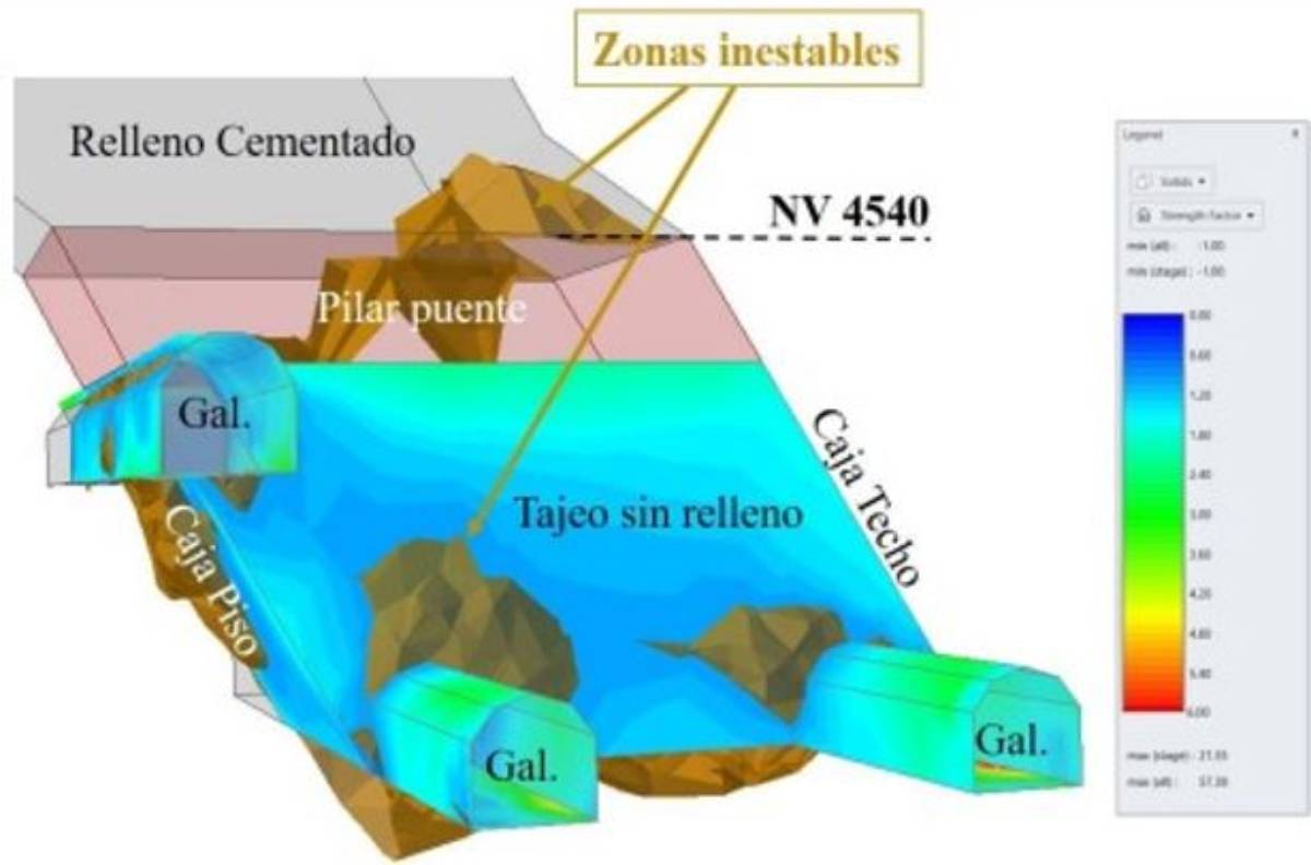 Aplicación del Relleno de Roca Cementada (CRF) en Método de Explotación ...