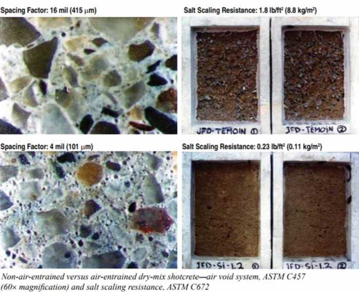Evolución de los materiales para el hormigón proyectado en los últimos ...