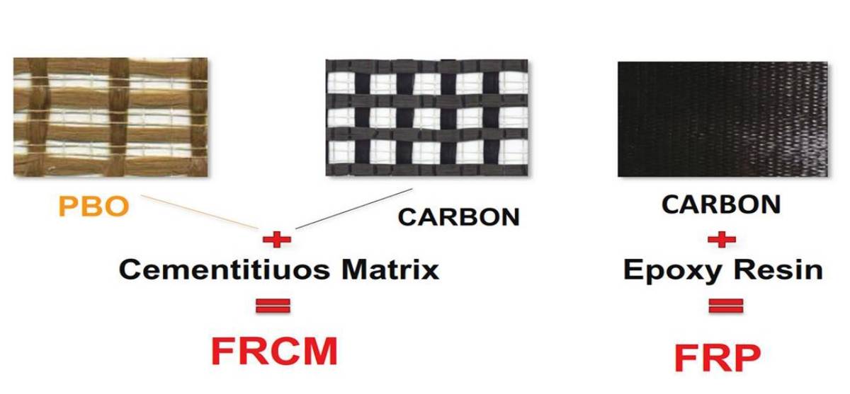 Uso de sistemas de polímero reforzado con fibra (FRC) y matriz ...